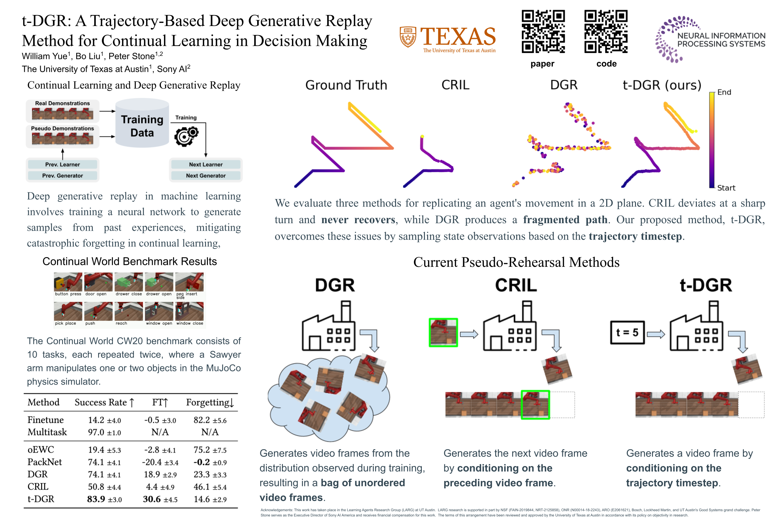NeurIPS t-DGR: A Trajectory-Based Deep Generative Replay Method for Continual Learning in ...